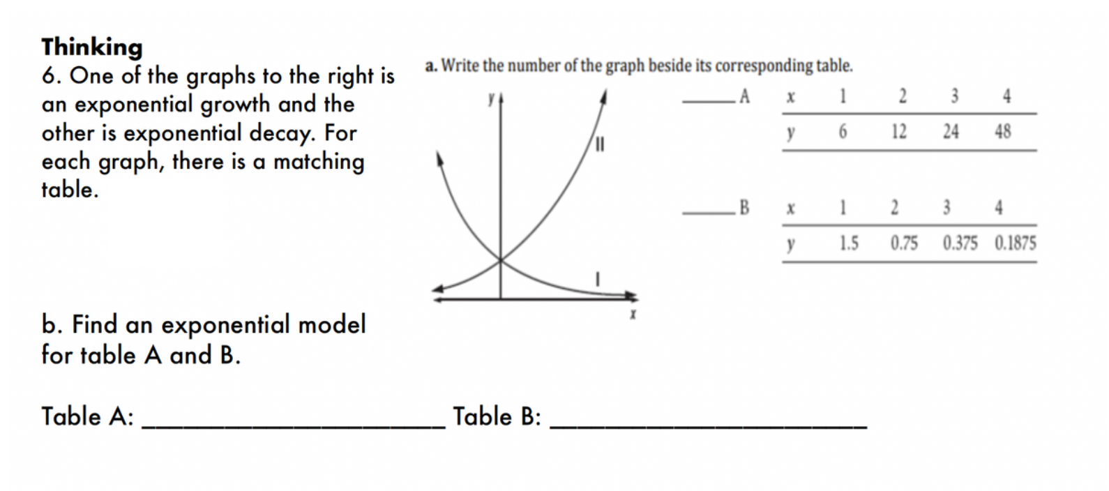 Solved Thinking 6. One of the graphs to the right is a. | Chegg.com