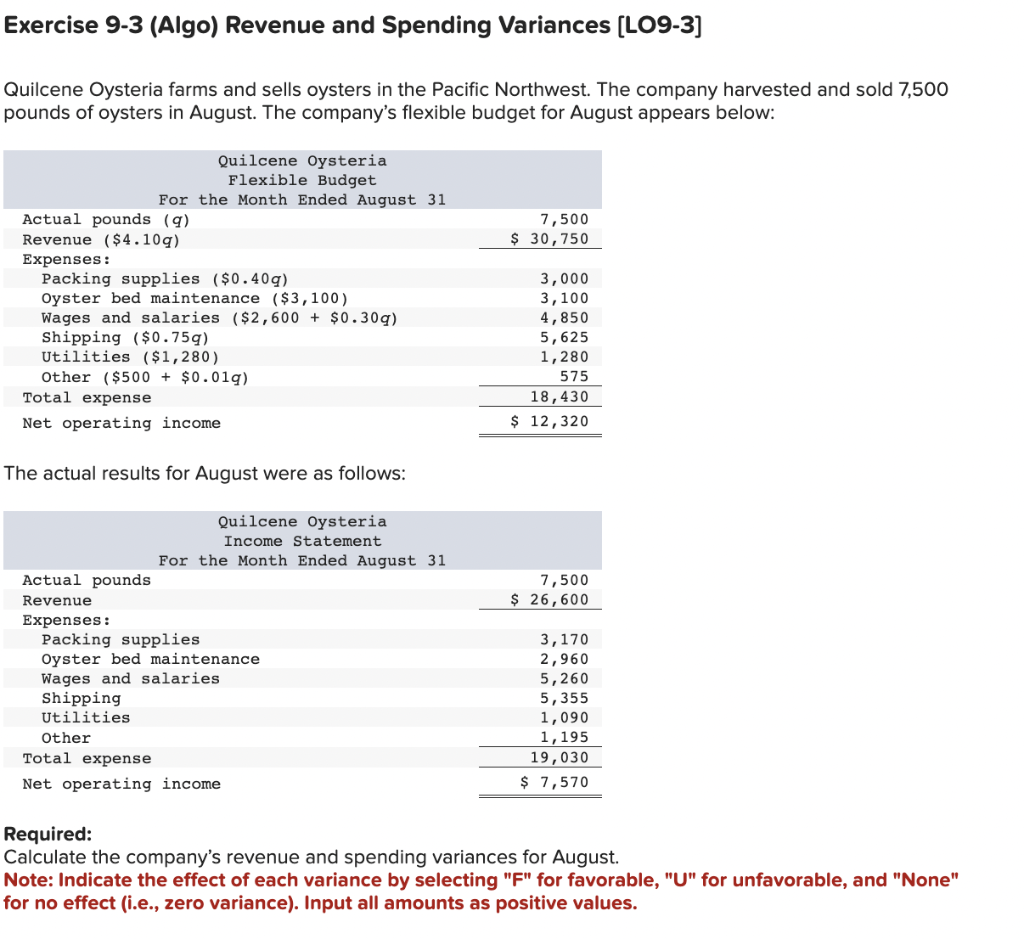 Solved Exercise 9-3 (Algo) Revenue and Spending Variances | Chegg.com