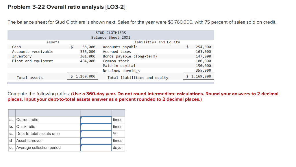 Solved Problem 3-22 Overall ratio analysis (LO3-2) The | Chegg.com