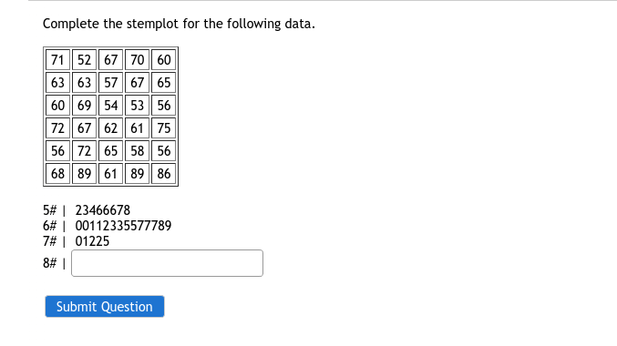 Solved Complete The Stemplot For The Following Data 