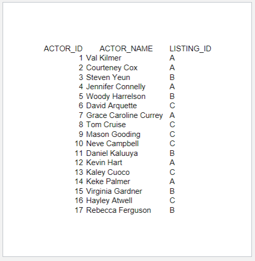 Solved 14. Write the SQL code required to list ACTOR_ID, | Chegg.com