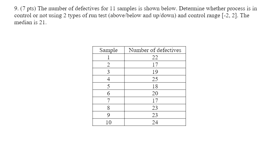 Solved 9. (7 pts) The number of defectives for 11 samples is | Chegg.com