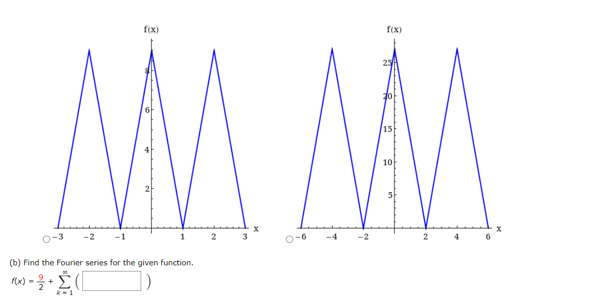Solved 9x + 9, f(x) = -1 | Chegg.com