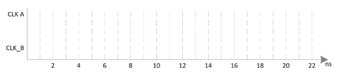 I don't understand how the clock is any different | Chegg.com