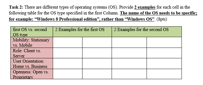 Task 2: There are different types of operating | Chegg.com