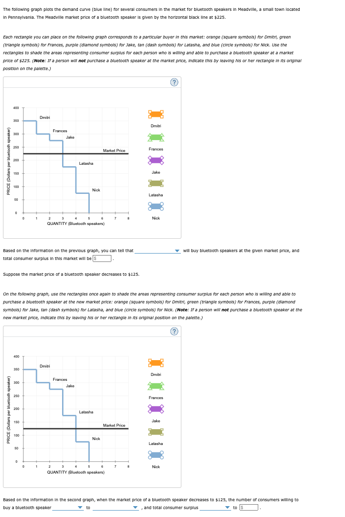 Solved The following graph plots the demand curve (blue | Chegg.com