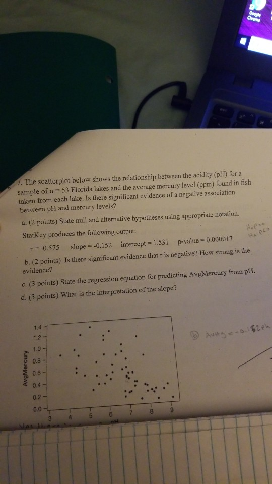 Solved The scatterplot below shows the relationship between | Chegg.com