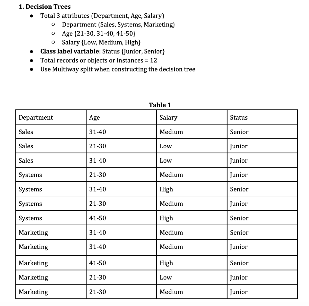 Using data given in Table 1 as training data, answer | Chegg.com