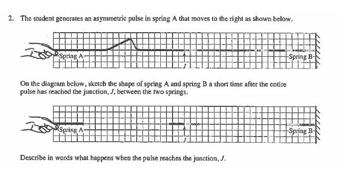 Solved The student generates an asymmetric pulse in spring A | Chegg.com