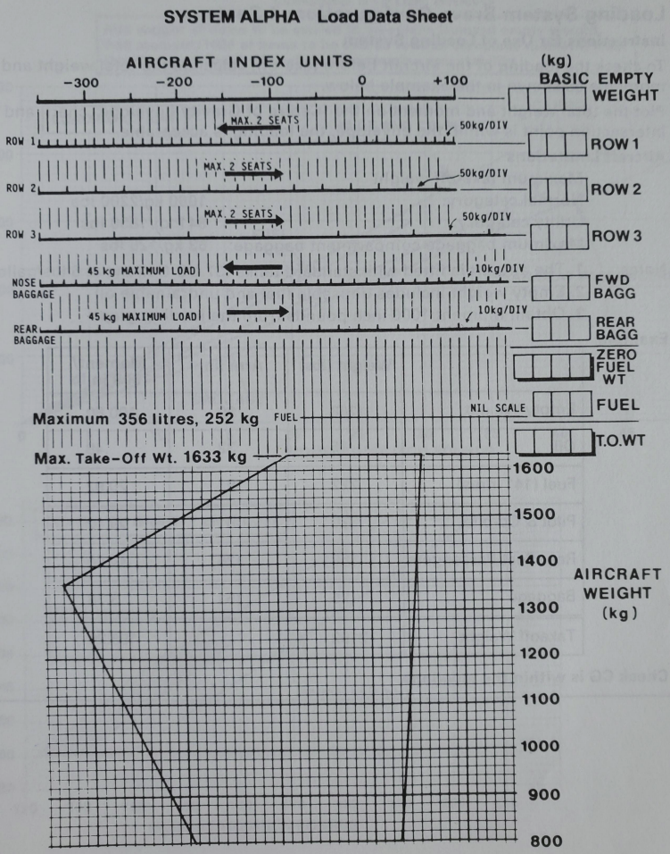 Solved Question 4 True Airspeed (TAS) is defined as the | Chegg.com