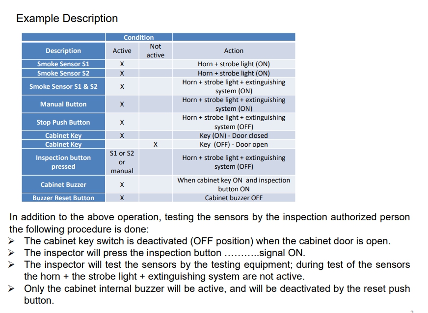Solved Working Example 10 Fire Alarm Control Panel Operation | Chegg.com