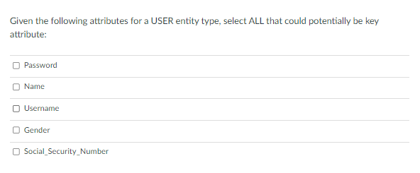 Solved Given the following attributes for a USER entity | Chegg.com