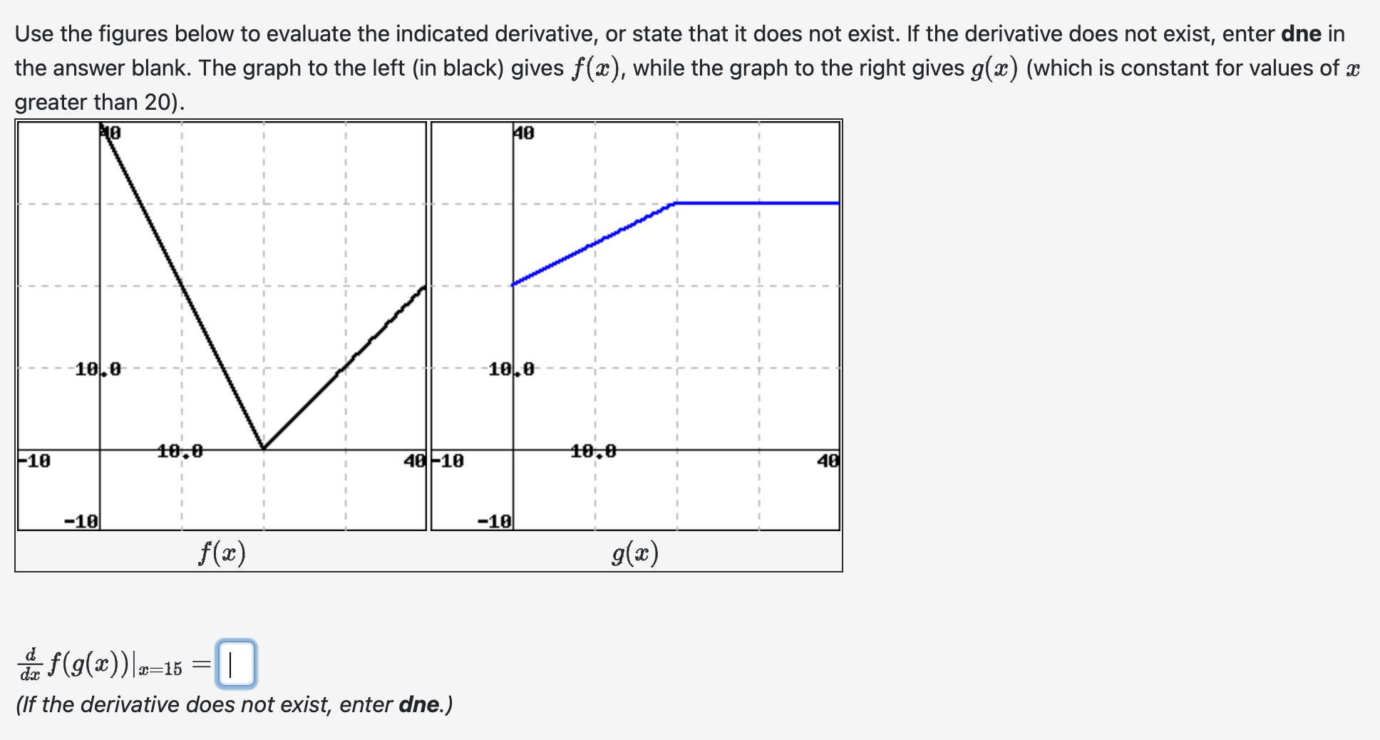 Solved Use the graph below to find exact values of the | Chegg.com