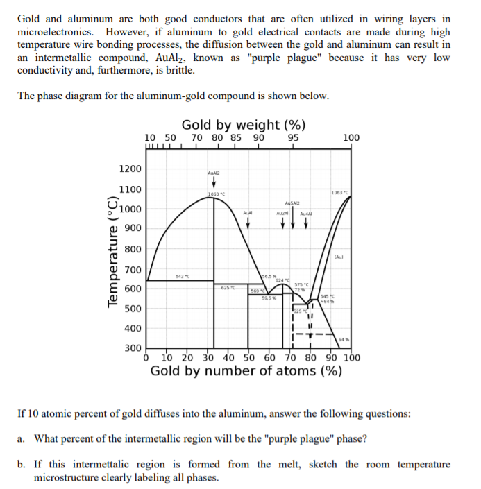 Solved Gold and aluminum are both good conductors that are | Chegg.com