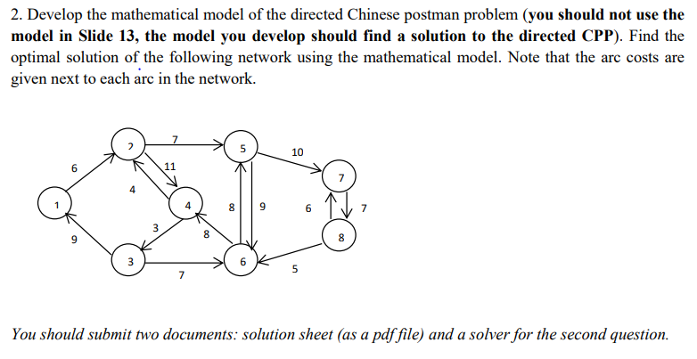 Solved 2. Develop the mathematical model of the directed | Chegg.com