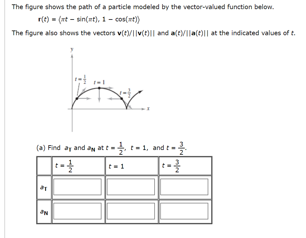 Solved The figure shows the path of a particle modeled by | Chegg.com Solved The figure shows the path of a particle modeled by | Chegg.com