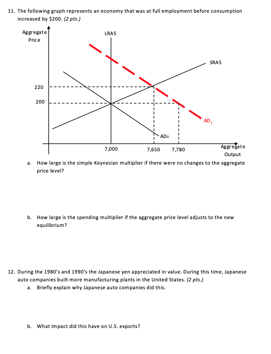 Solved 11. The following graph represents an economy that | Chegg.com