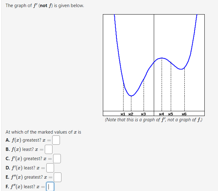 Solved The graph of f′( not f ) is given below. At which of | Chegg.com