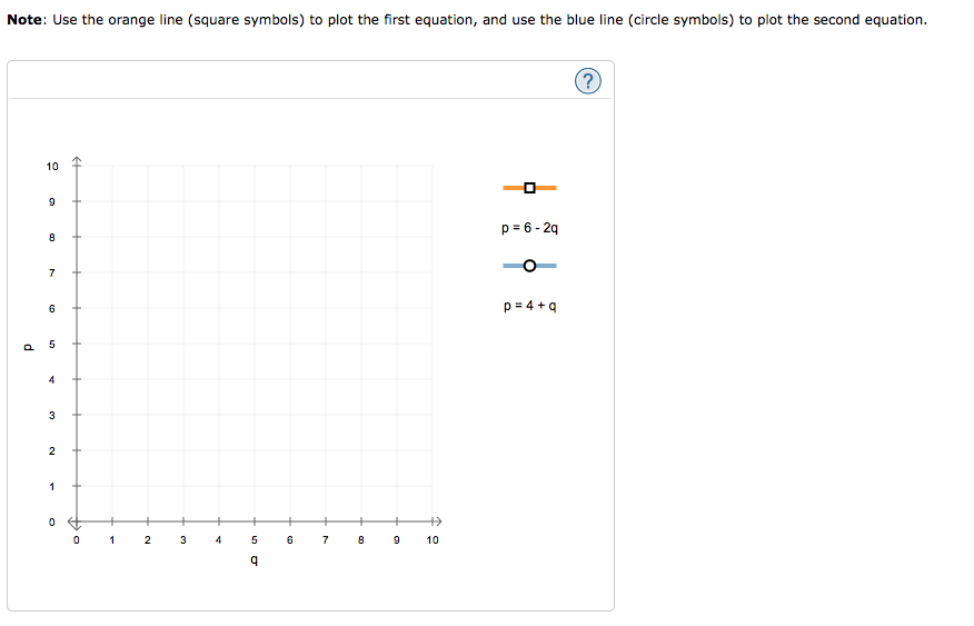 Solved Note: Use the orange line (square symbols) to plot | Chegg.com