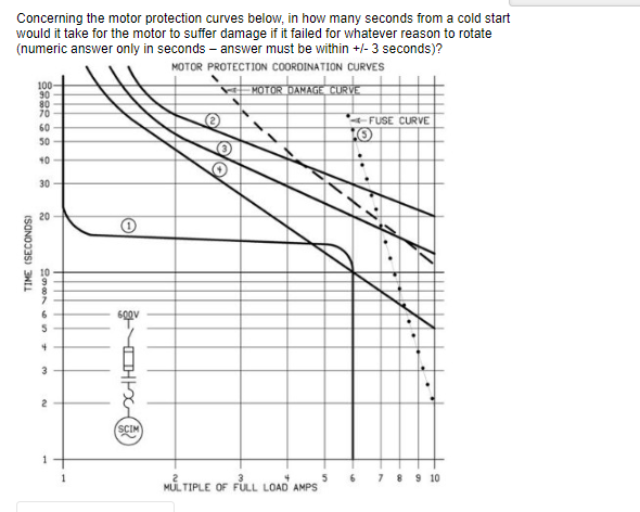 Solved Concerning the motor protection curves below, what | Chegg.com