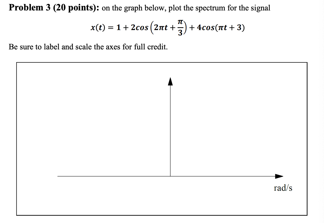 Solved Problem 3 (20 points): on the graph below, plot the | Chegg.com