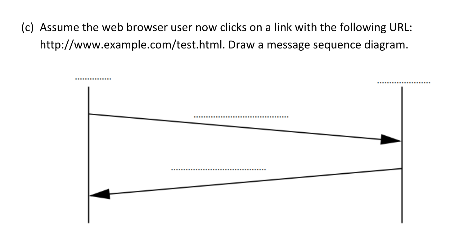 Solved Assume an Apache web server has been correctly | Chegg.com