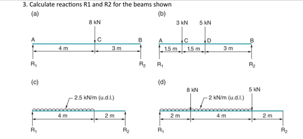Solved 3. Calculate reactions R1 and R2 for the beams shown | Chegg.com