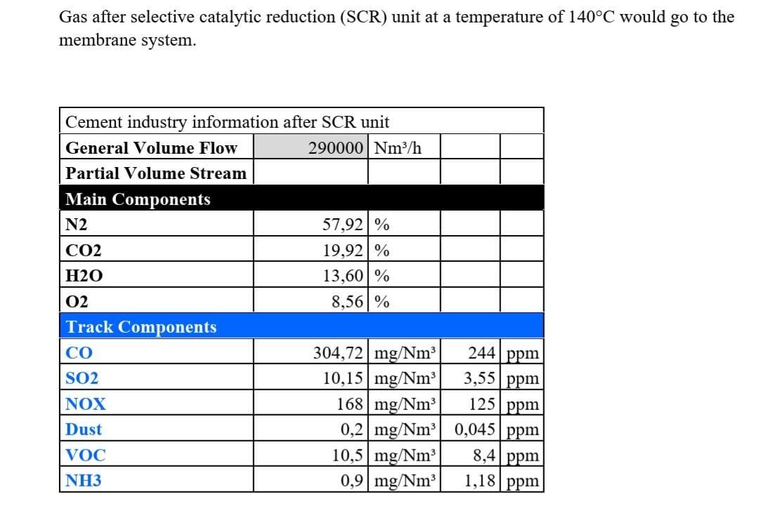 1) To obtain 95%CO2 purity 2) Make assumptions if | Chegg.com
