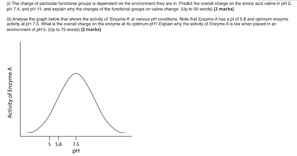 Solved (i) The charge of particular functional groups is | Chegg.com
