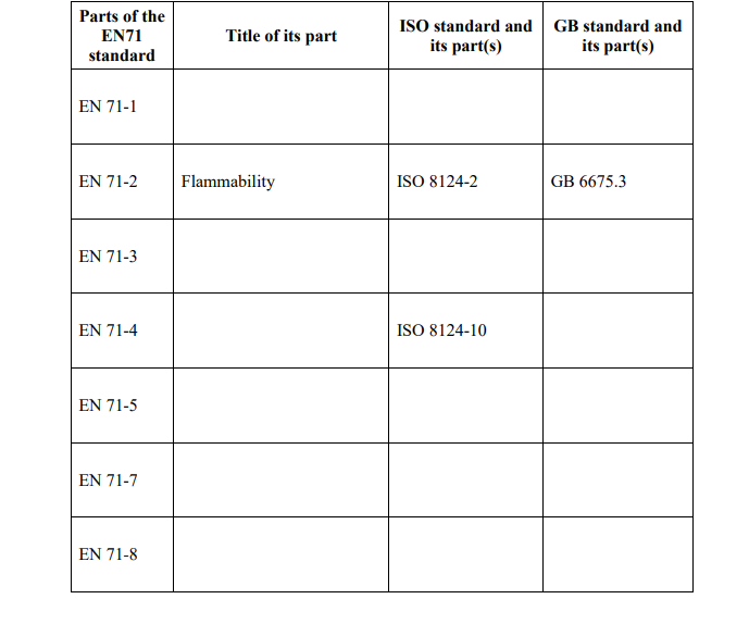 (a) A harmonized standard is a European standard | Chegg.com
