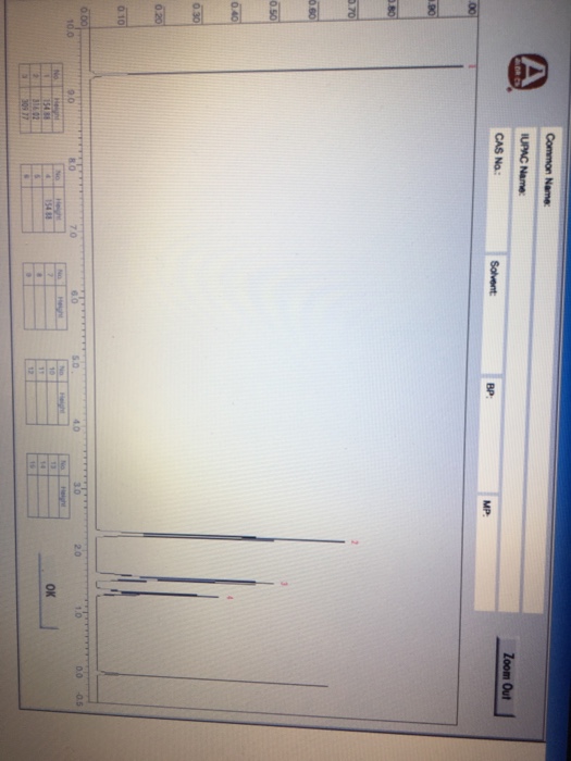 Solved I need help determining the position and functional | Chegg.com