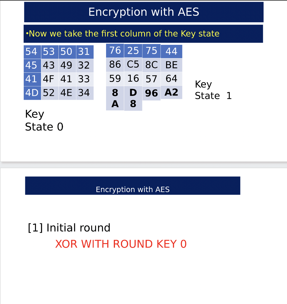 Solved Please complete the Matrix on Slide 5 for XoR | Chegg.com