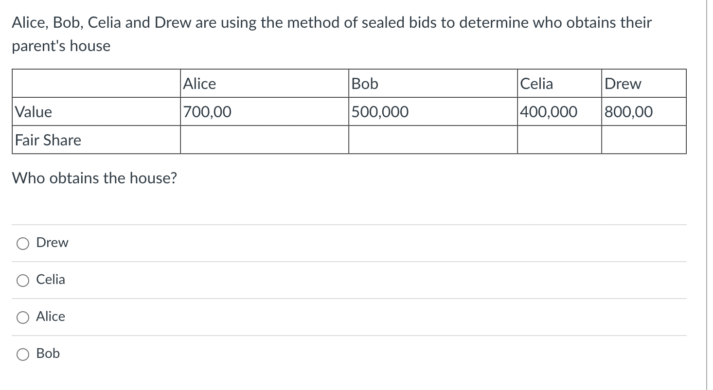 Solved Alice, Bob, Celia and Drew are using the method of | Chegg.com