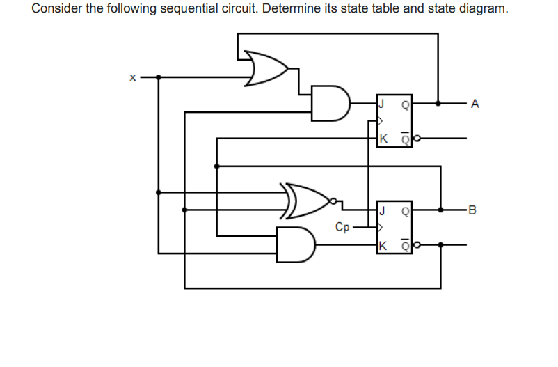 Solved Consider the following sequential circuit. Determine | Chegg.com