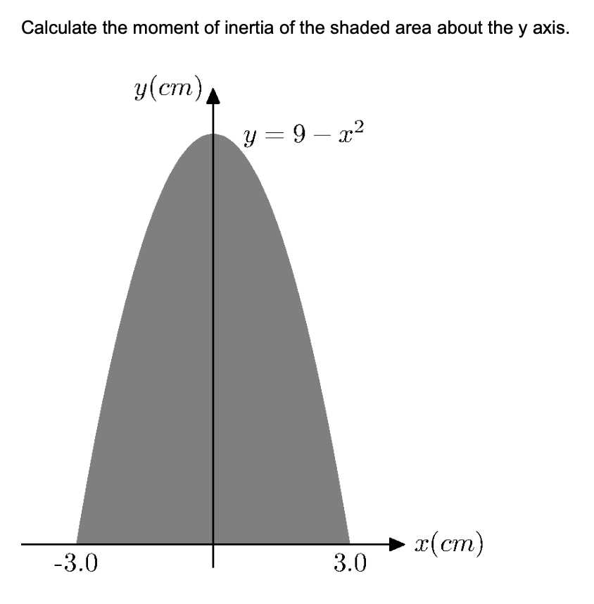 Solved Calculate the moment of inertia of the shaded area | Chegg.com