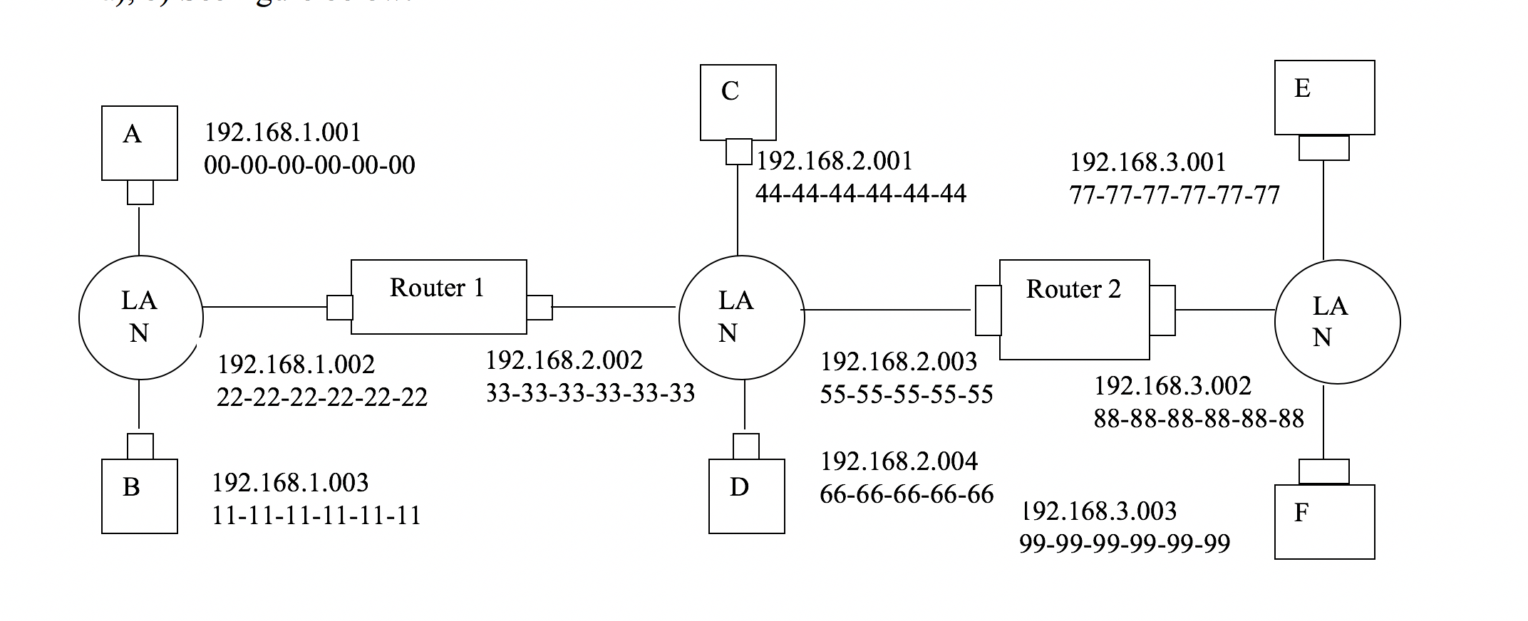 Solved In The Above Network When A Is Sending A FRAME That Chegg