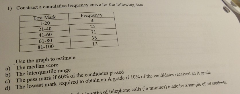Solved 1) Construct a cumulative frequency curve for the | Chegg.com