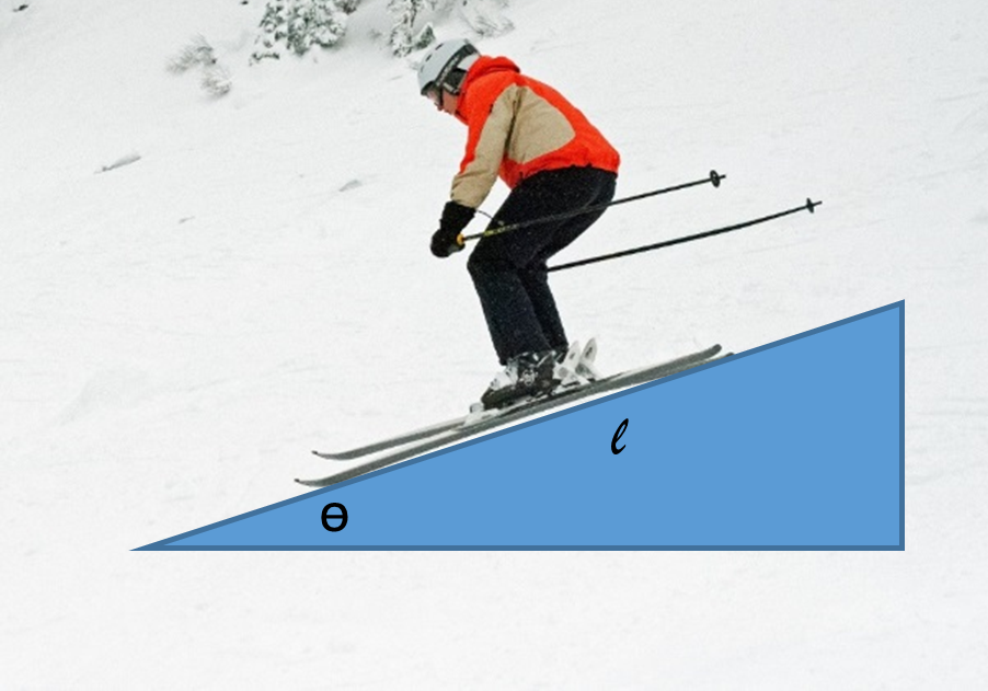 Solved Consider a skier who starts with zero initial speed | Chegg.com