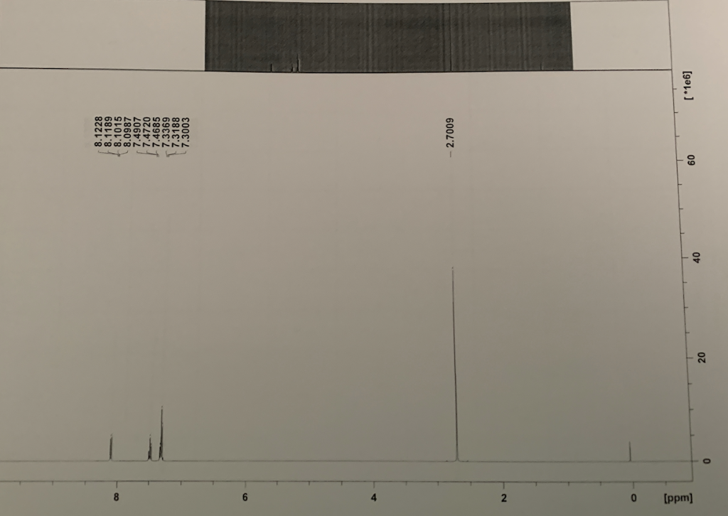 Solved Based on the molecular formula C8H8O2 and the NMR | Chegg.com