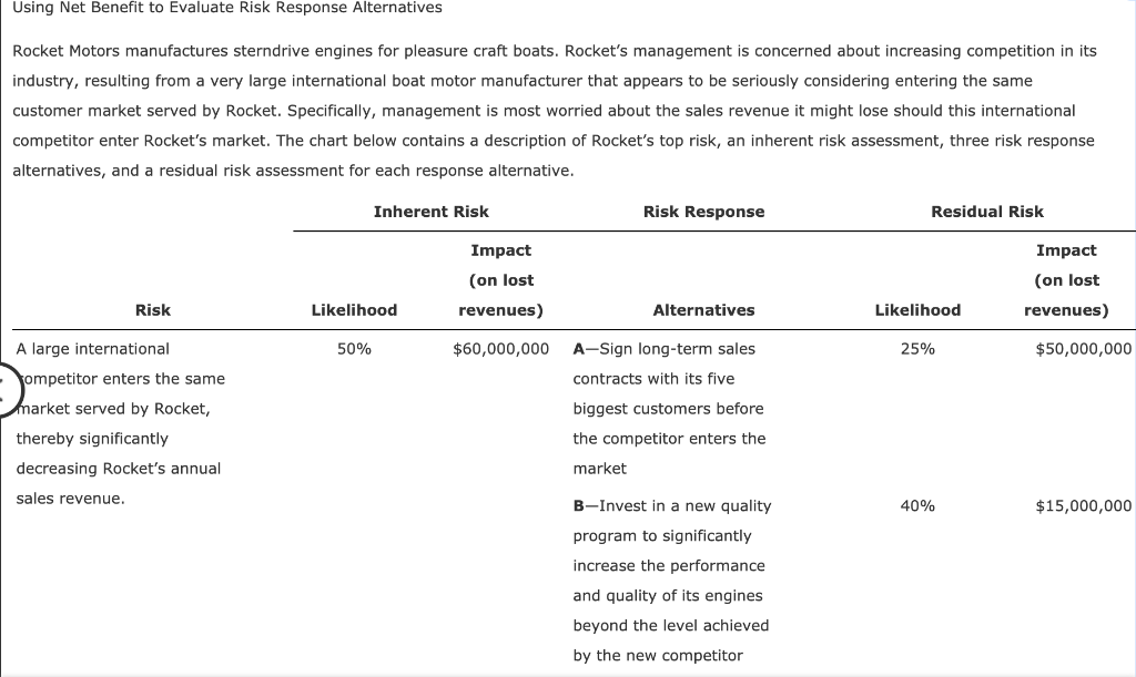 Solved Using Net Benefit to Evaluate Risk Response | Chegg.com