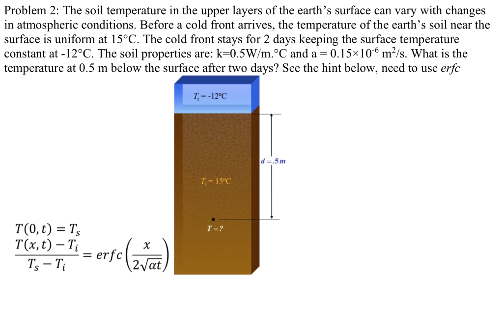 Solved Problem 2: The soil temperature in the upper layers | Chegg.com