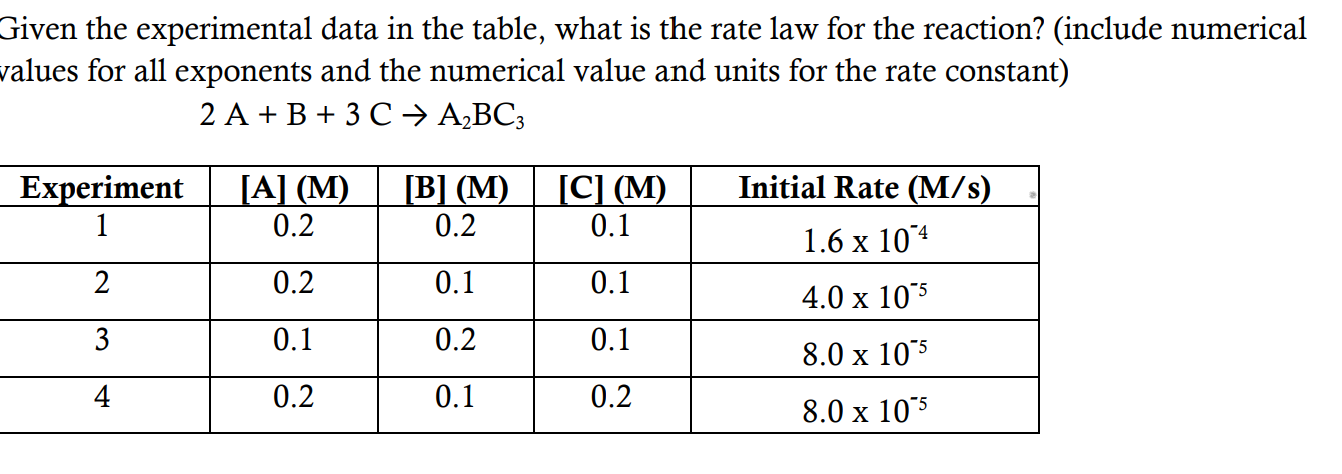 Solved Given the experimental data in the table, what is the | Chegg.com