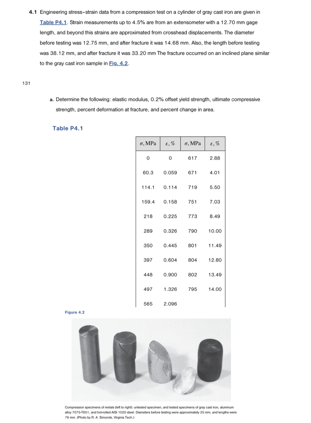 Solved 4.1 Engineering stress-strain data from a compression | Chegg.com