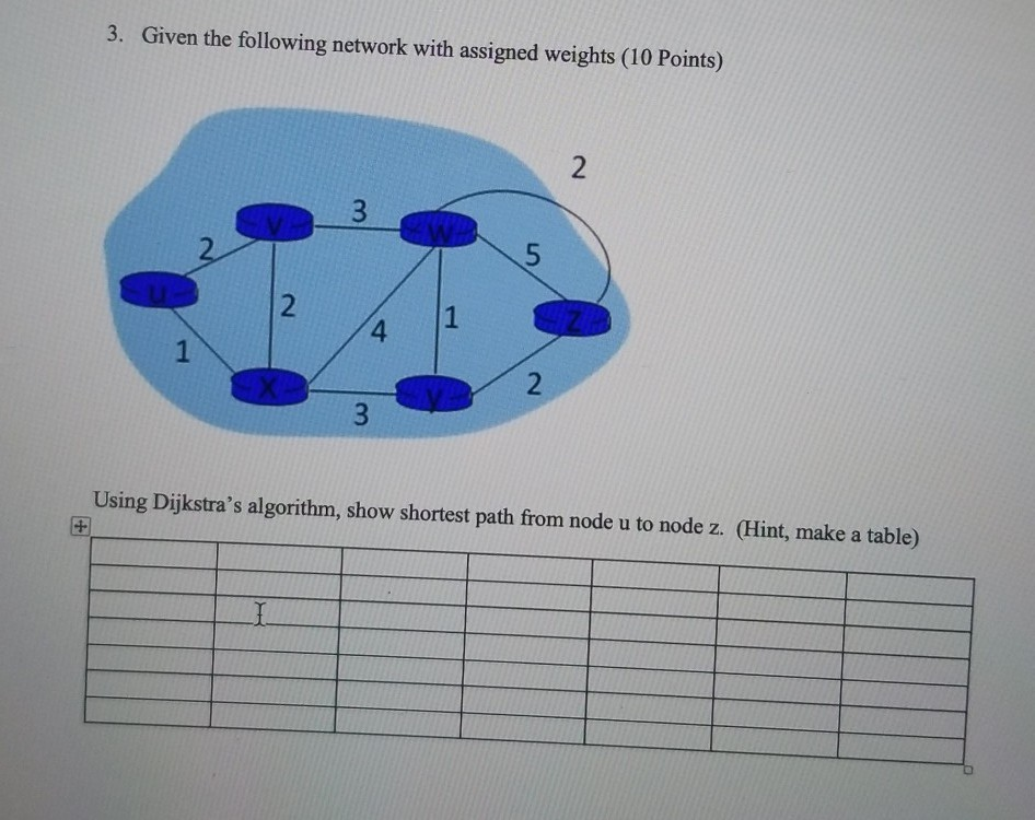 Solved 3. Given the following network with assigned weights | Chegg.com
