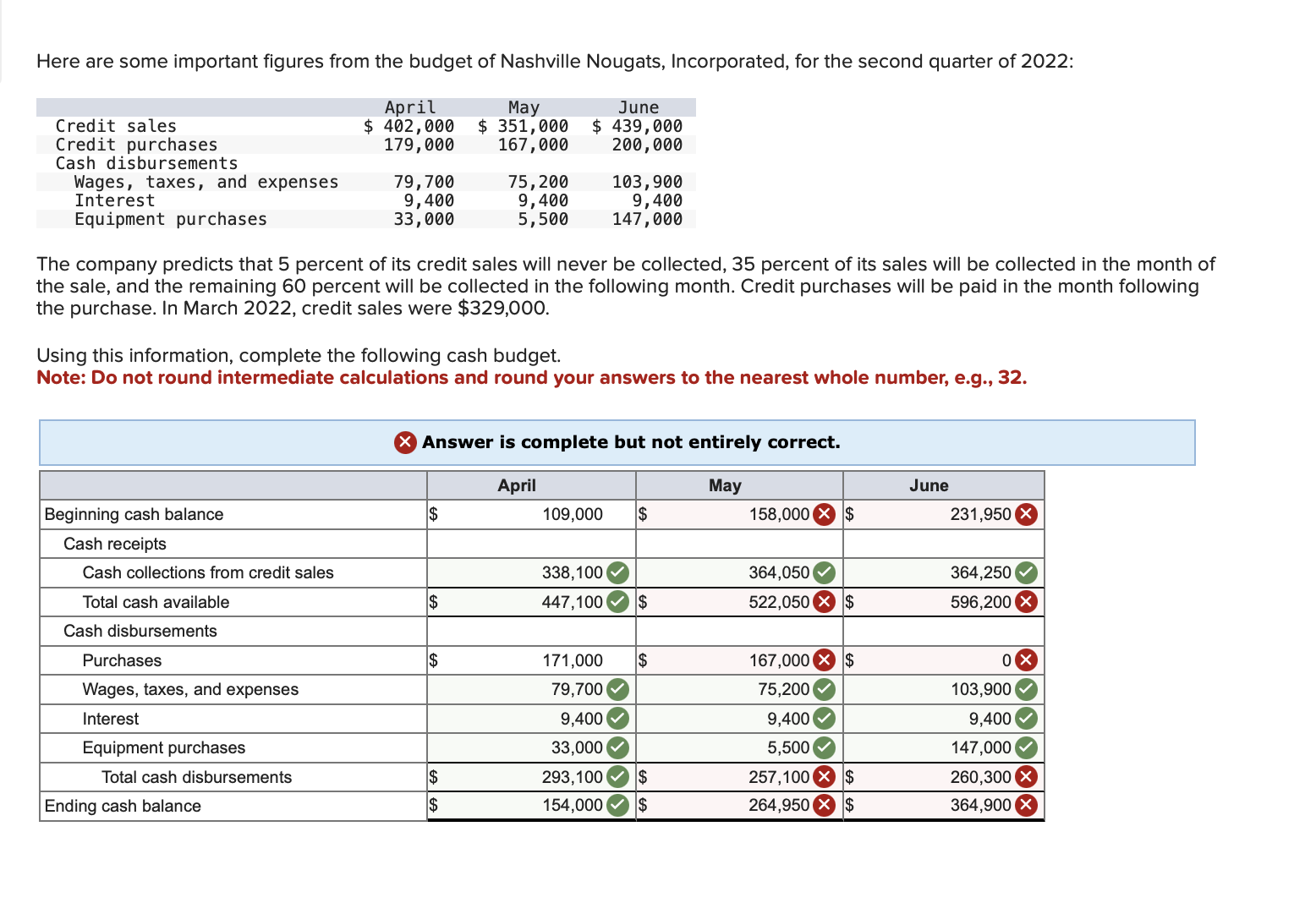 Solved Here are some important figures from the budget of | Chegg.com