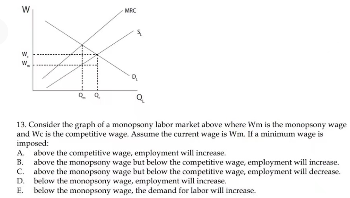 13. Consider the graph of a monopsony labor market | Chegg.com