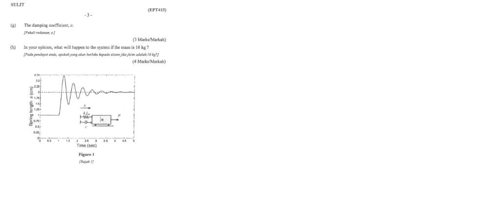 Solved Figure 1 shows a simple idealization of a force | Chegg.com