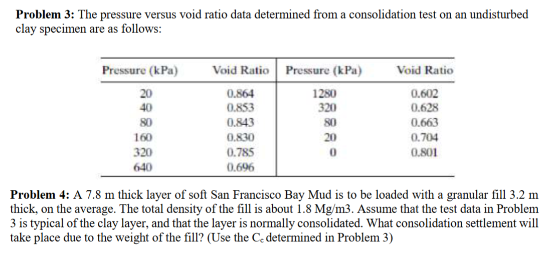 Solved Problem 3: The pressure versus void ratio data | Chegg.com