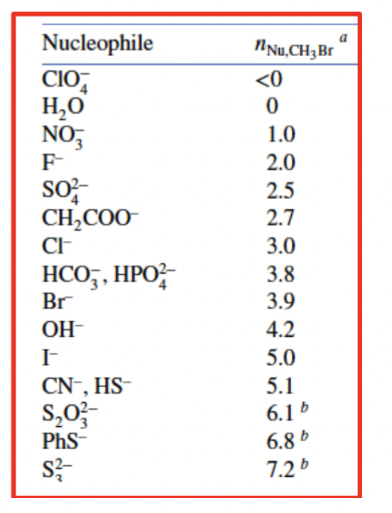 Solved The chlorine atom in the herbicide alachlor can be | Chegg.com