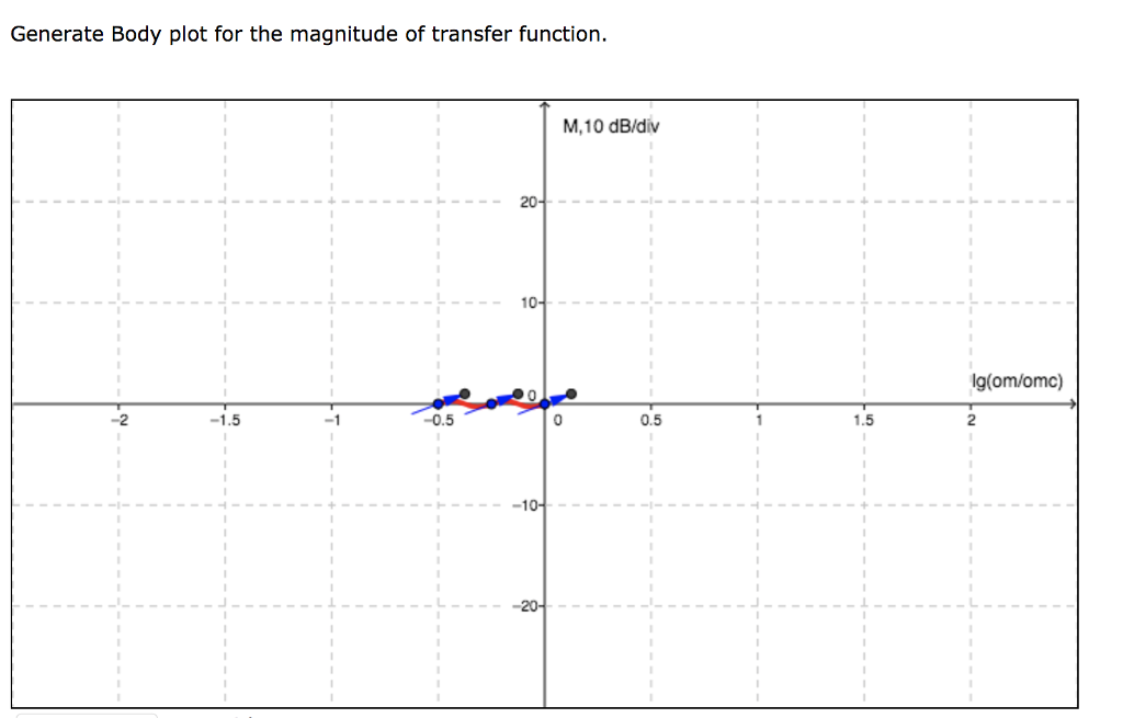 Solved The voltage transfer function given by H(om) = | Chegg.com